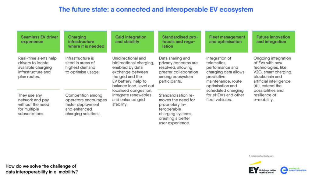 Inside EY and Eurelectric’s groundbreaking report: How do we solve the challenge of data ...